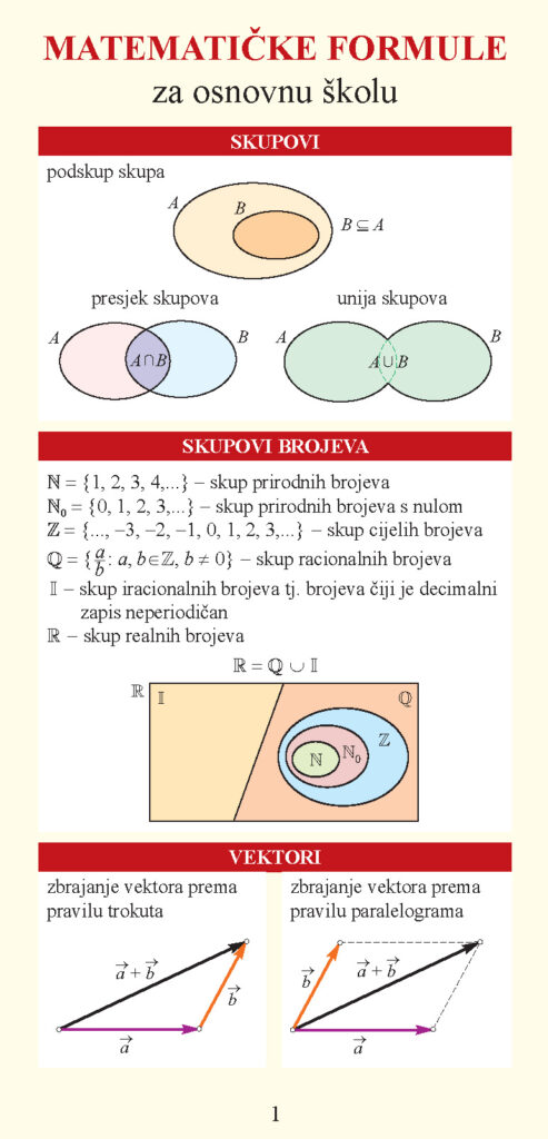 Matematičke formule za osnovnu školu – Element – d.o.o. za nakladništvo