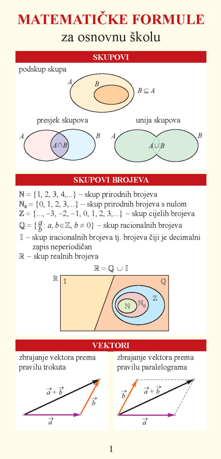 Matematika 6, ispiti znanja – Element – d.o.o. za nakladništvo